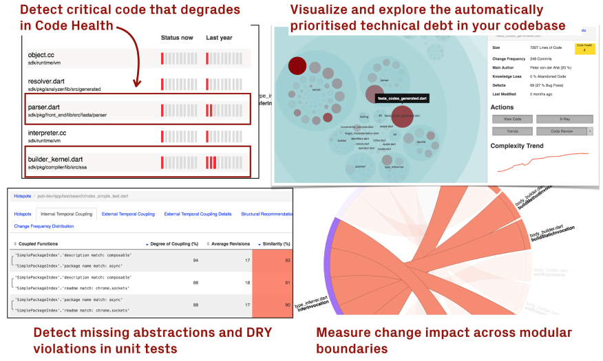 Codescene The First Three Years Of A Bootstrapped Startup